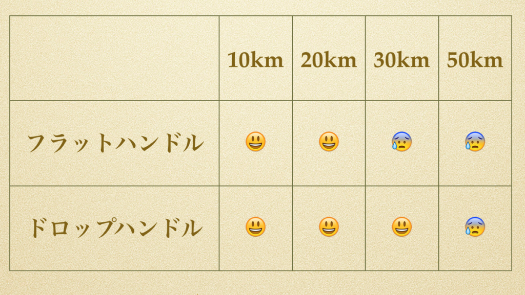 【長期レポ】折りたたみ自転車Tyrell IVEのここがバツ！【走行距離3,000km突破！】 | 自転車でGo.com
