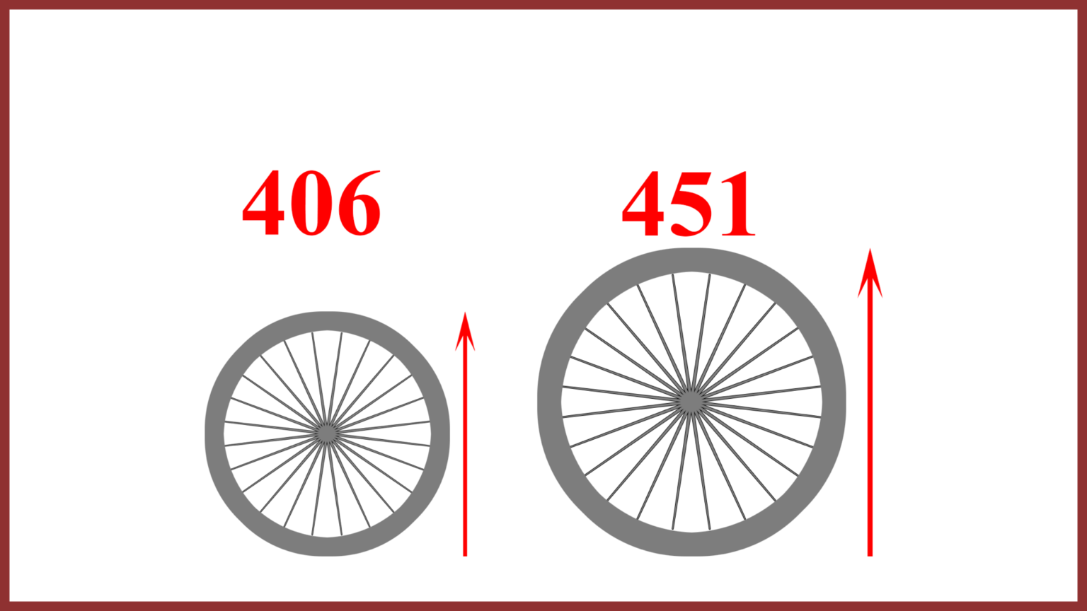 【AM-6も新登場】全部紹介します！Tyrellの20インチ(406)ホイール | 自転車でGo.com